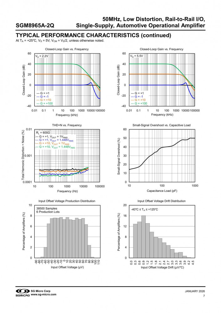 SGM8965A-2Q datasheet page 7