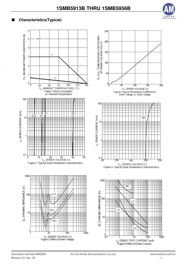 1SMB5934B datasheet page 3
