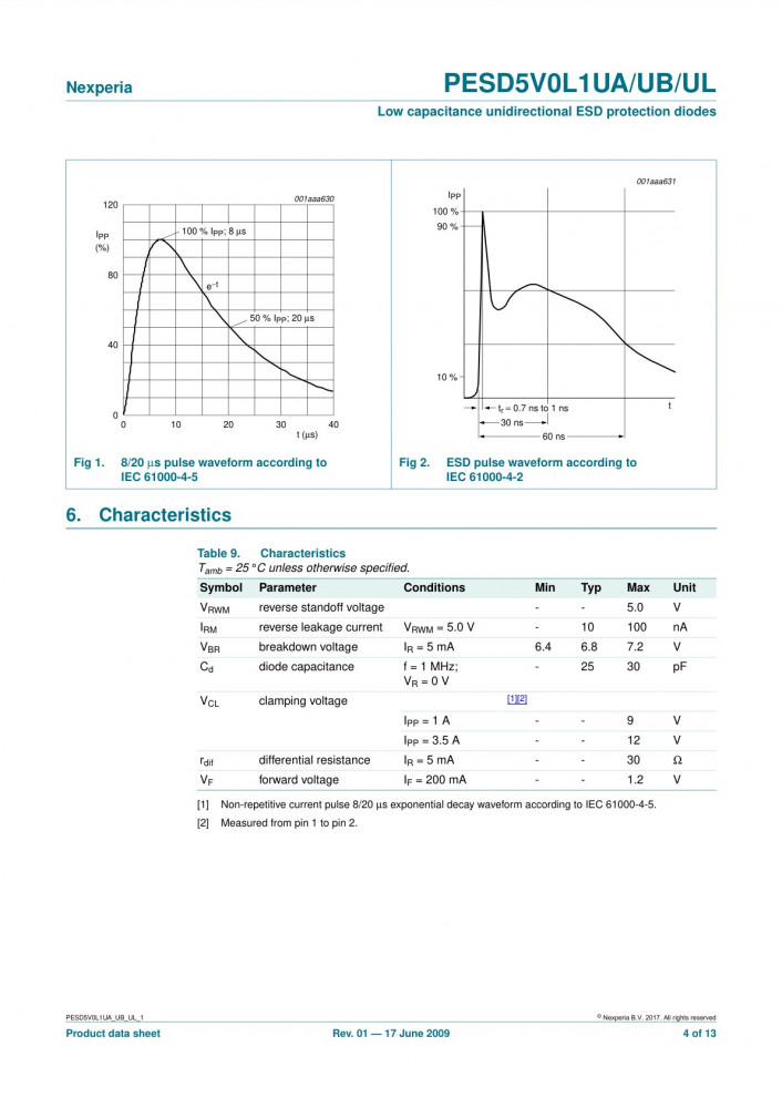 PESD5V0L1UA,115 datasheet page 4