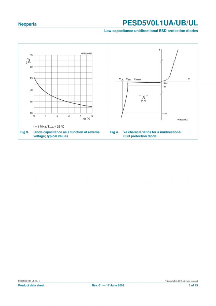 PESD5V0L1UA,115 datasheet page 5