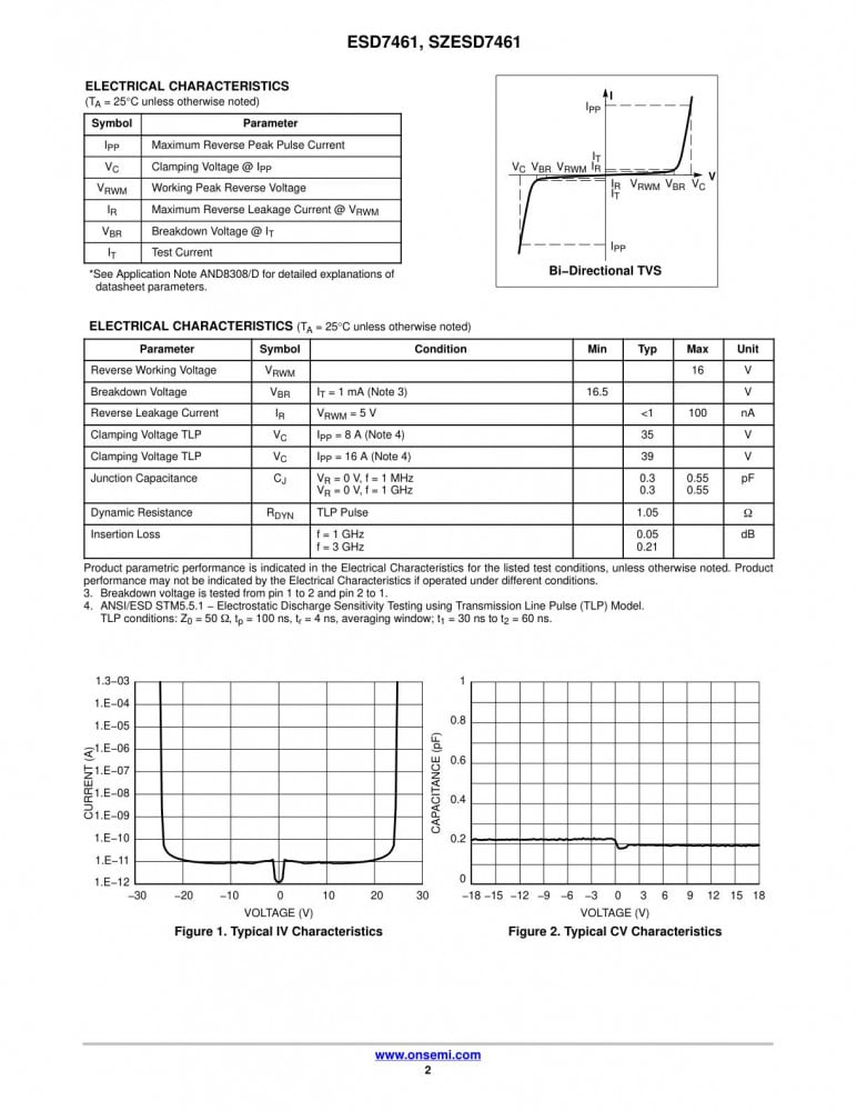 SZESD7461N2T5G datasheet page 2