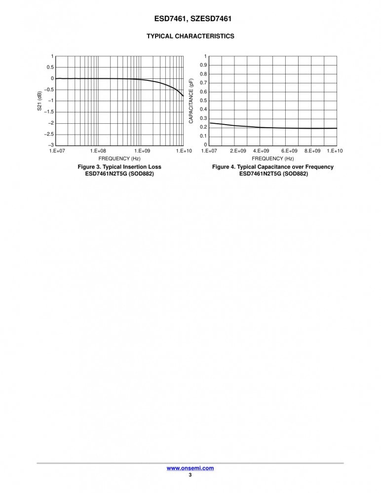 SZESD7461N2T5G datasheet page 3