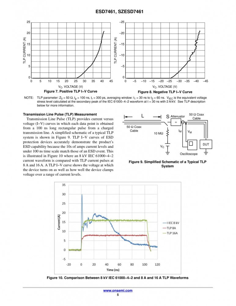 SZESD7461N2T5G datasheet page 5