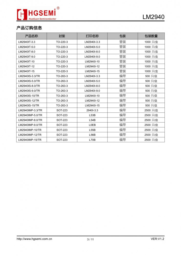 LM2940CT-5.0 datasheet page 3