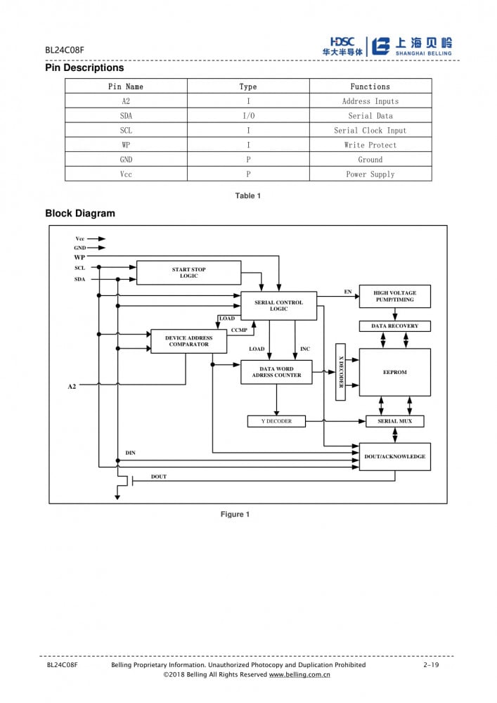 BL24C08F datasheet page 2