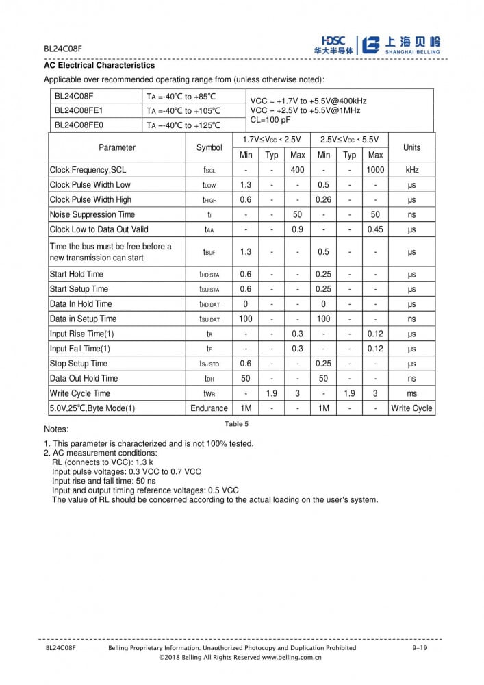 BL24C08F datasheet page 9