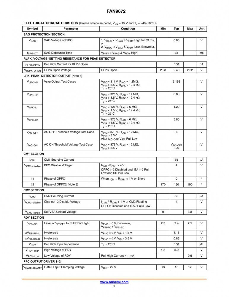 FAN9672 datasheet preview, page 9
