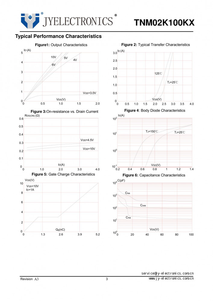 TNM02K100KX datasheet page 3