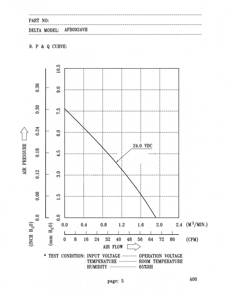 AFB0924VH specification page 5