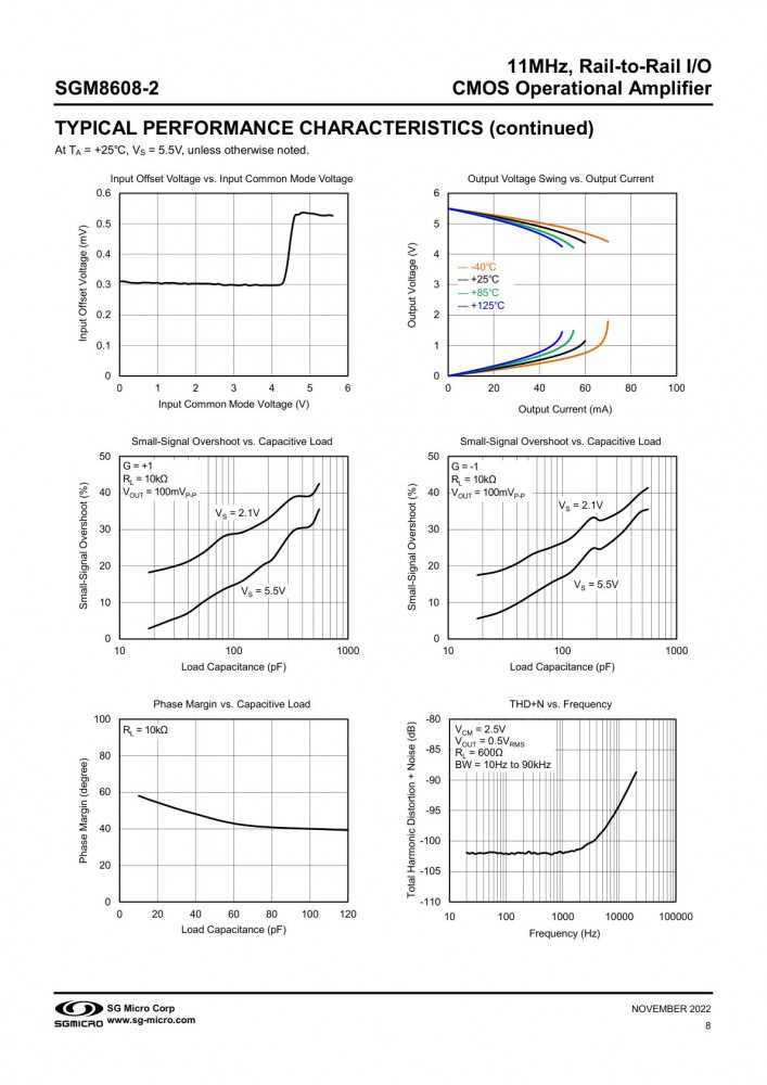 SGM8608-2 datasheet page 8