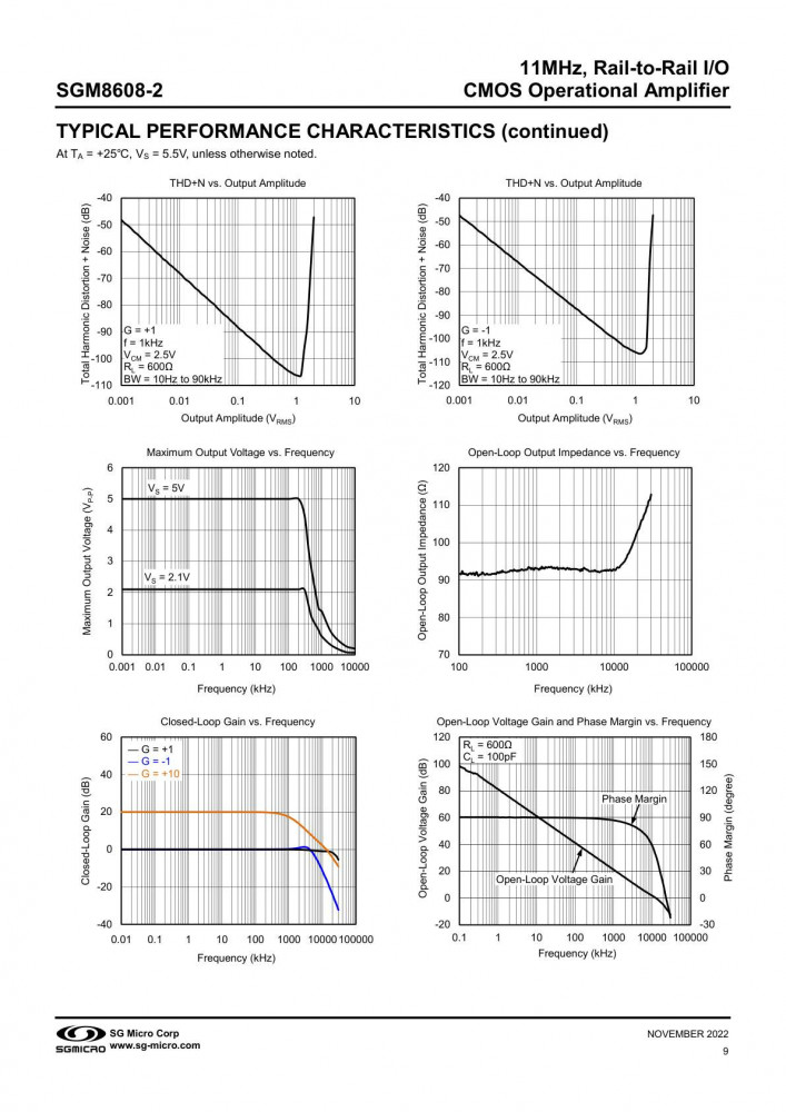 SGM8608-2 datasheet page 9