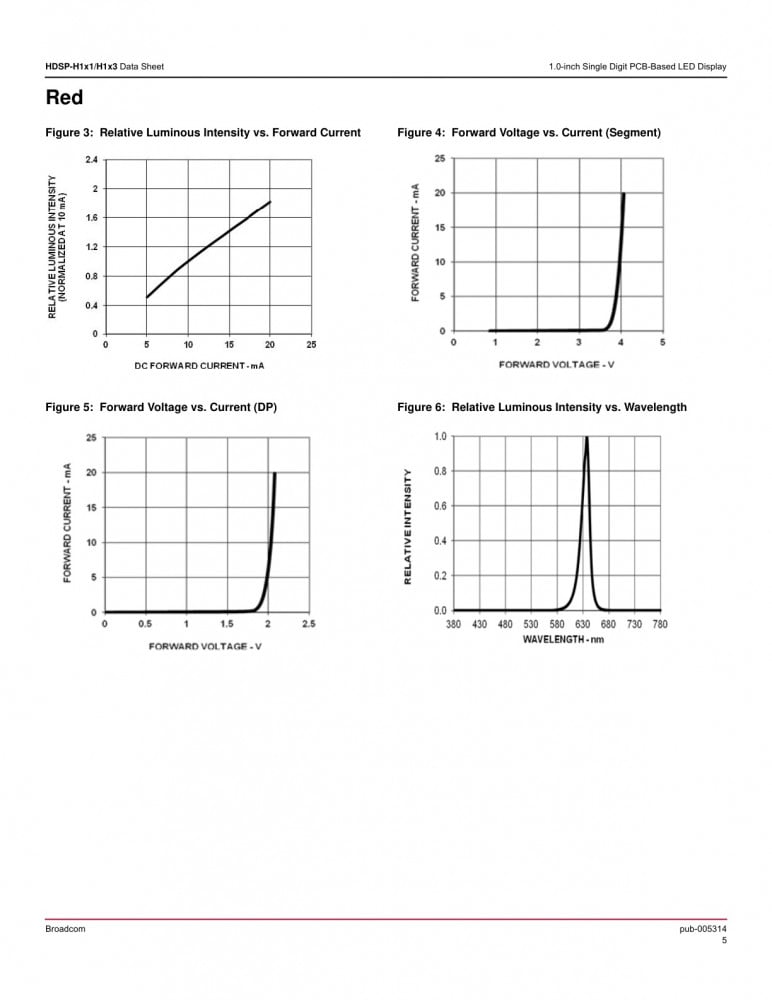 HDSP-H1G1 datasheet page 5