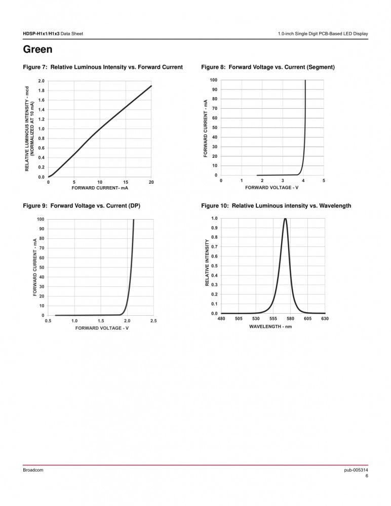 HDSP-H1G1 datasheet page 6
