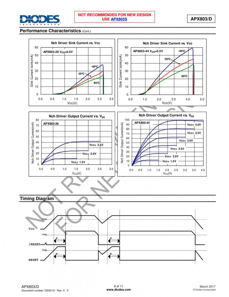 APX803 datasheet page 6