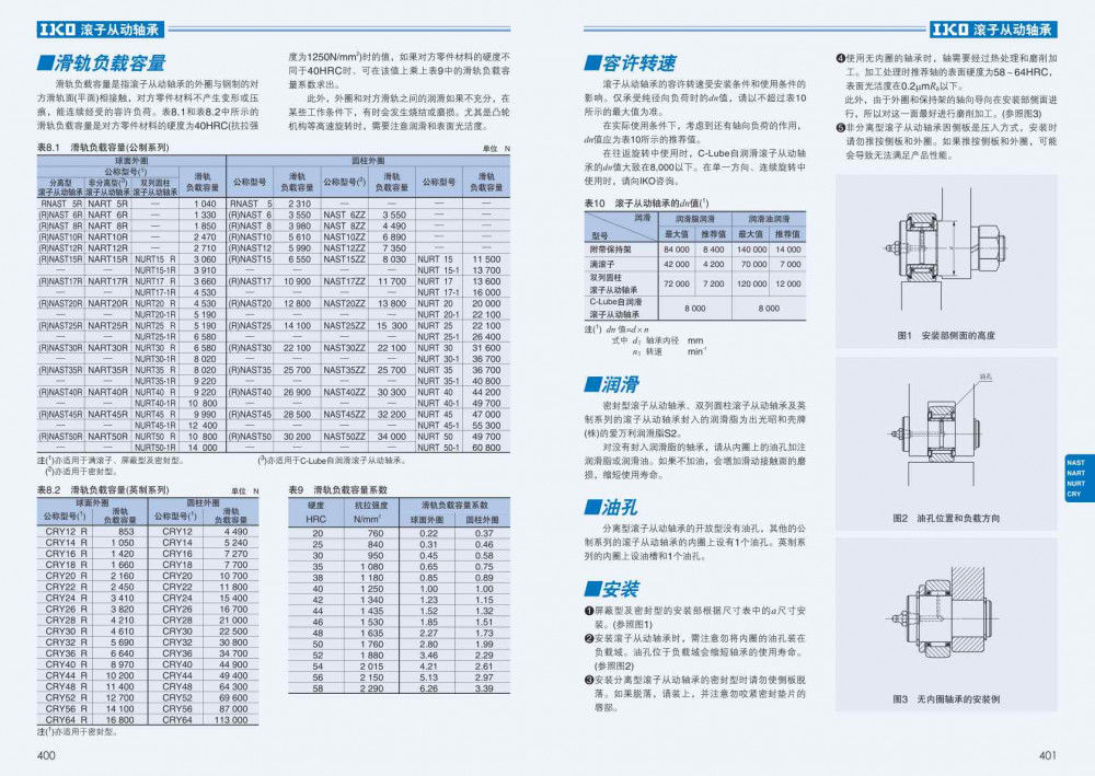 IKO roller follower document page 4