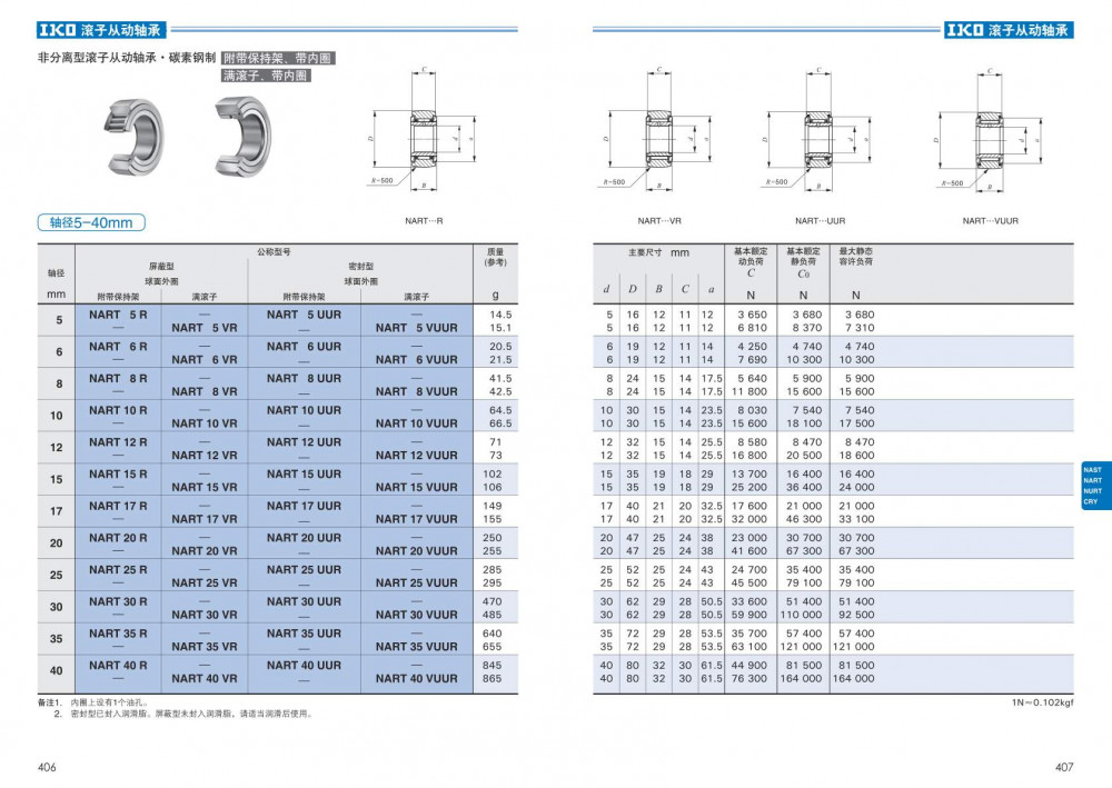 IKO roller follower document page 7