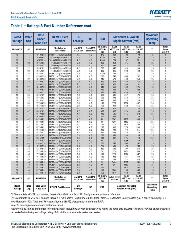 KEMET T495 datasheet page 9