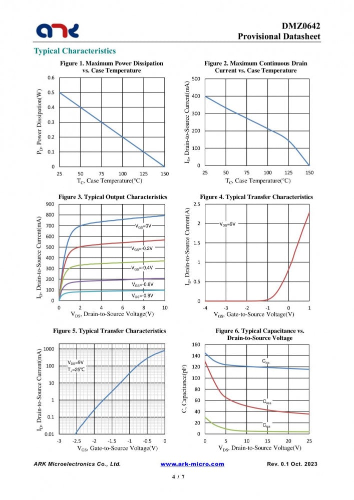 DMZ0642 datasheet page 4