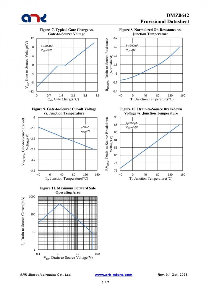 DMZ0642 datasheet page 5