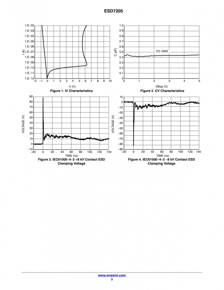 SZESD7205DT5G datasheet page 3