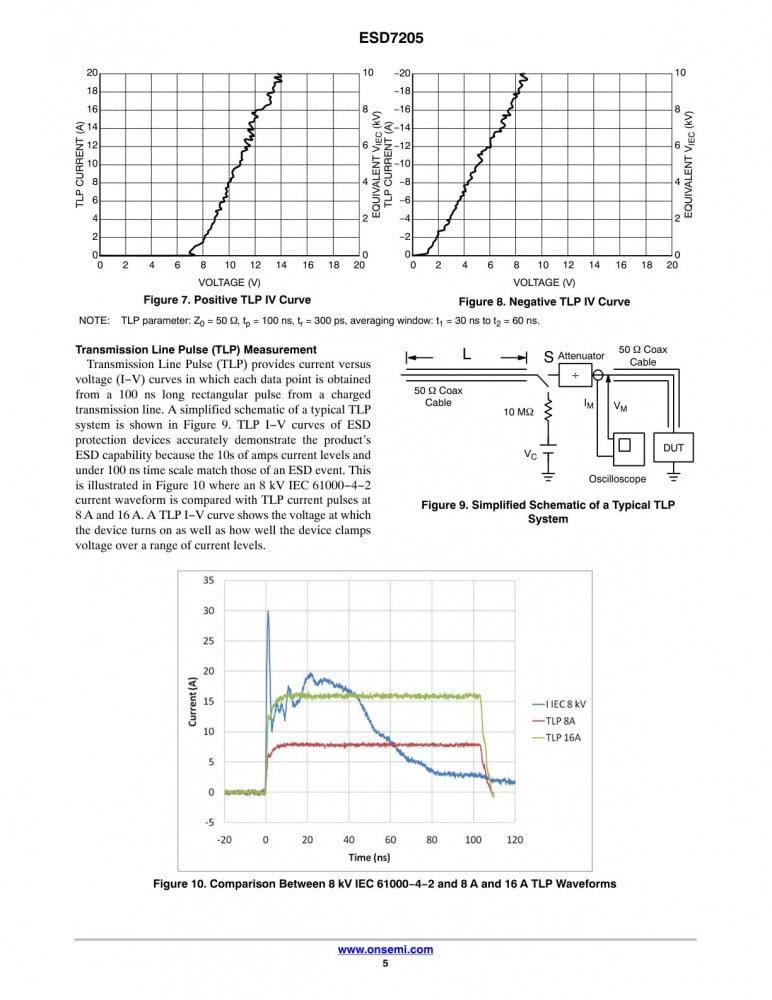 SZESD7205DT5G datasheet page 5