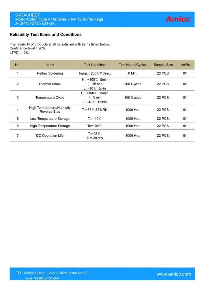 A-SP151B1C-A01-3A datasheet page 10