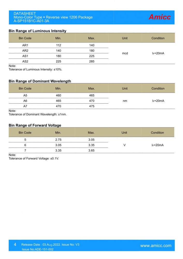 A-SP151B1C-A01-3A datasheet page 4