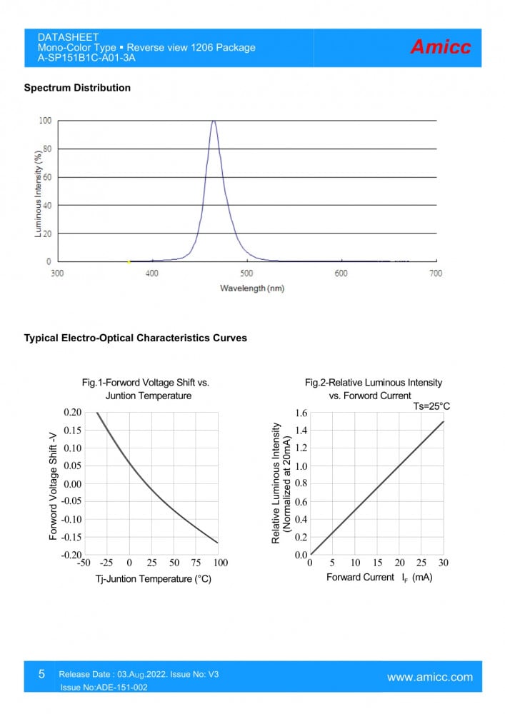 A-SP151B1C-A01-3A datasheet page 5