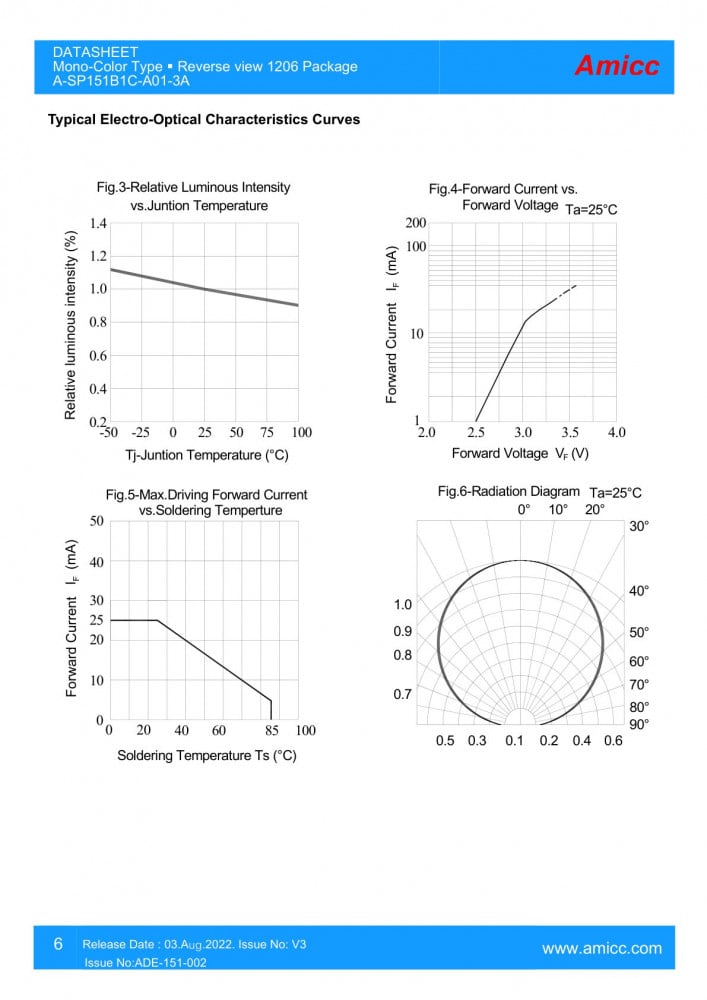 A-SP151B1C-A01-3A datasheet page 6