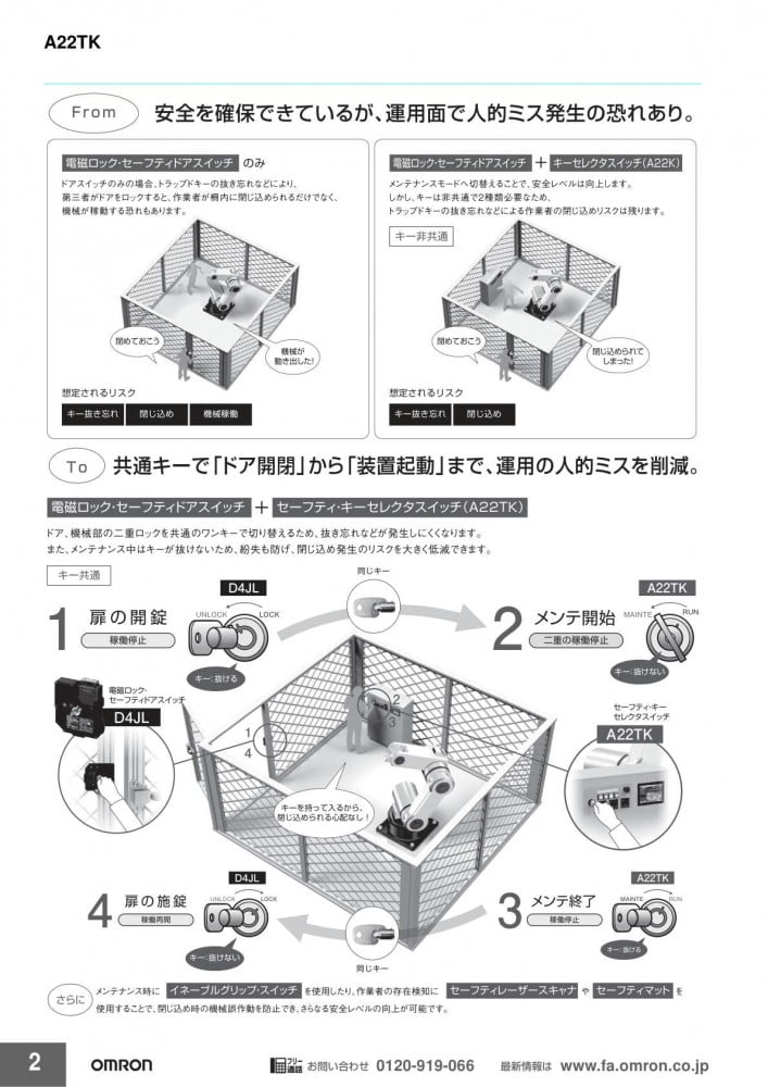 OMRON A22TK document page 2