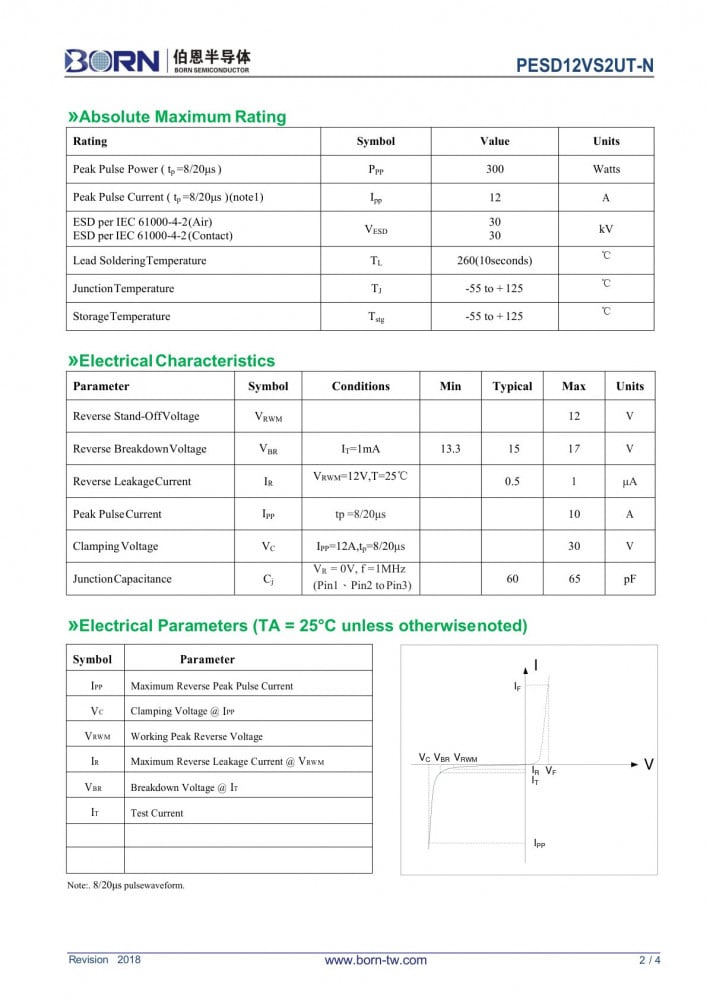 PESD12VS2UT-N datasheet page 2