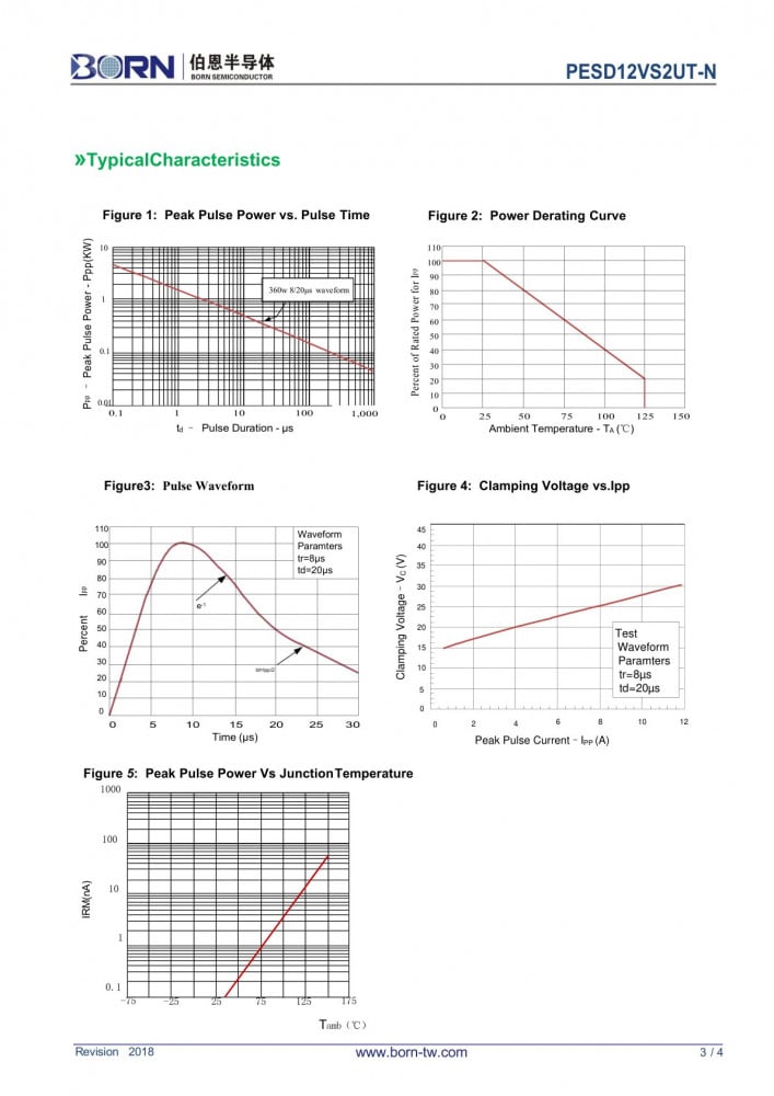 PESD12VS2UT-N datasheet page 3