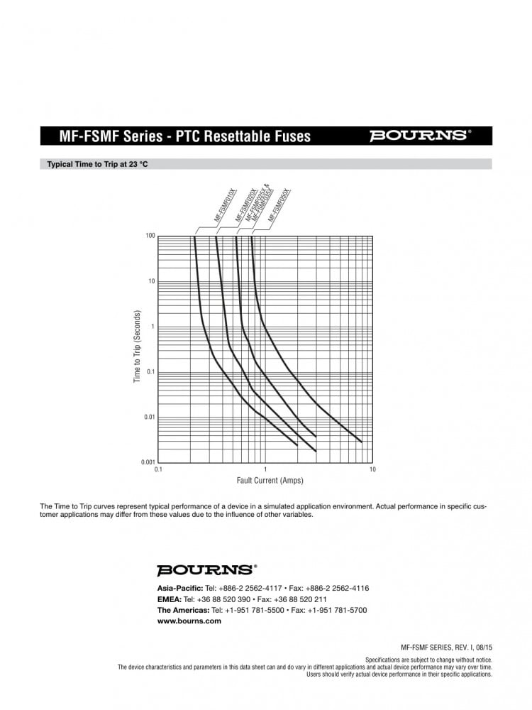 MF-FSMF010X-2 datasheet page 3