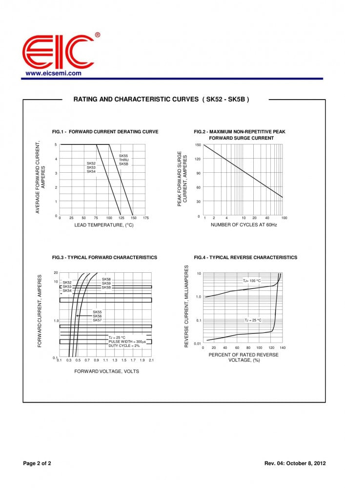 EIC SK5B datasheet page 2