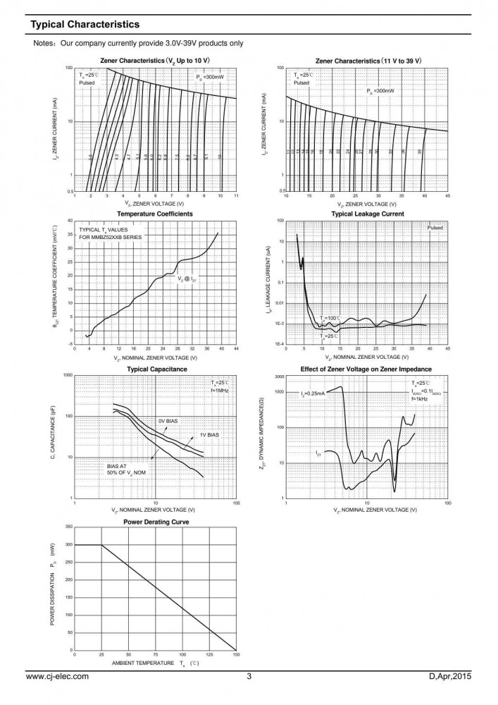 MMBZ5246B datasheet page 3
