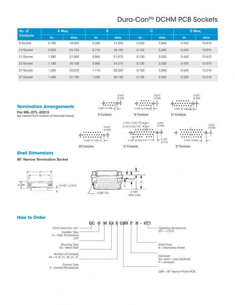 DCHM25SCBRPN-HT1 technical document page 3