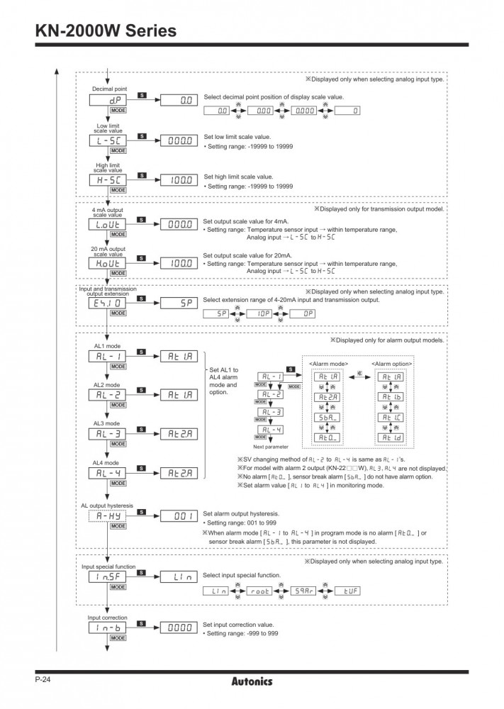 KN-2000 Series document page 10