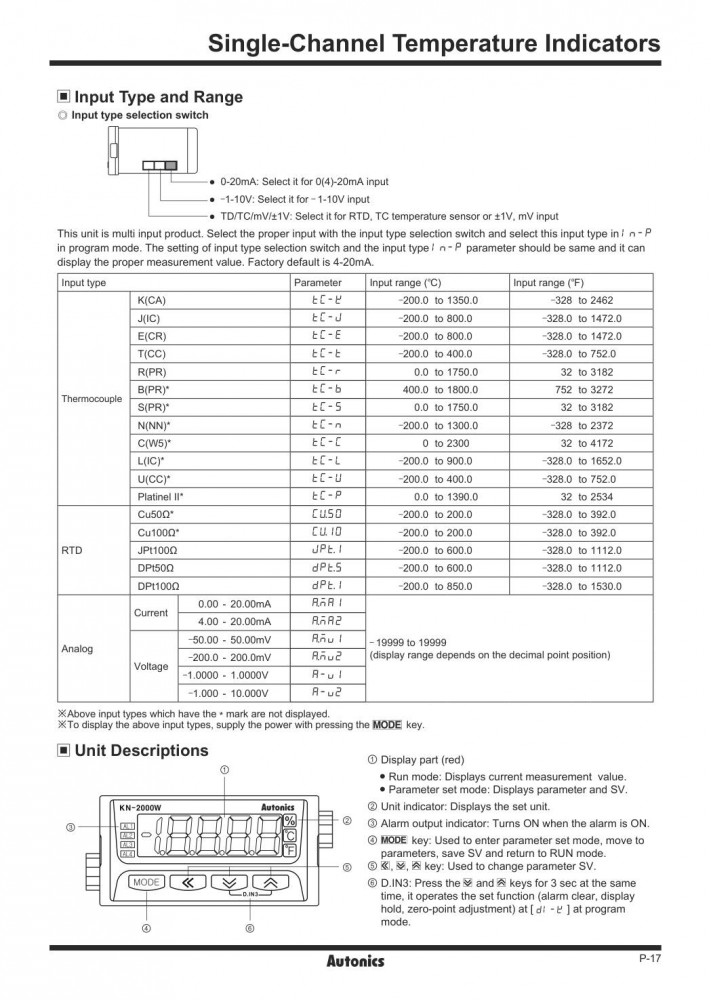 KN-2000 Series document page 3