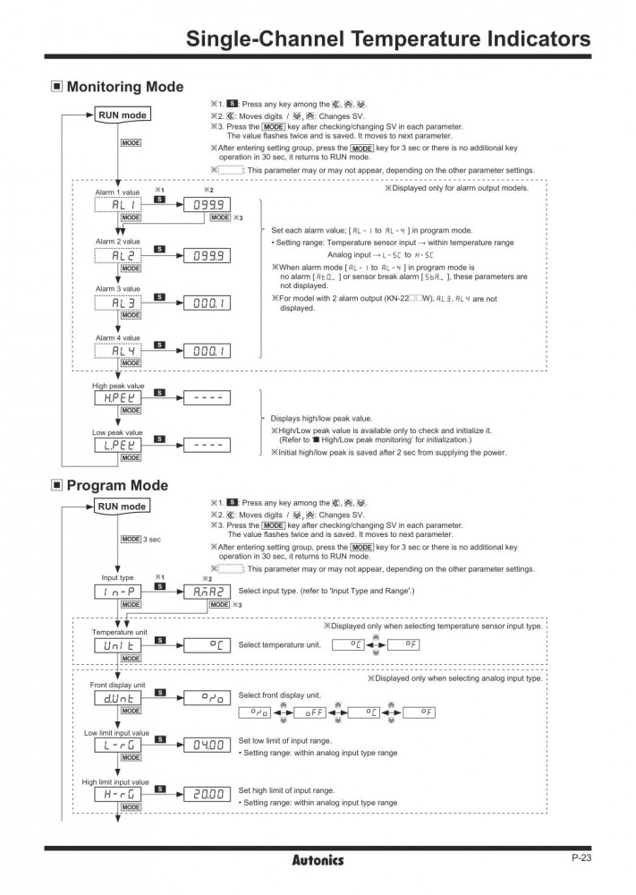 KN-2000 Series document page 9