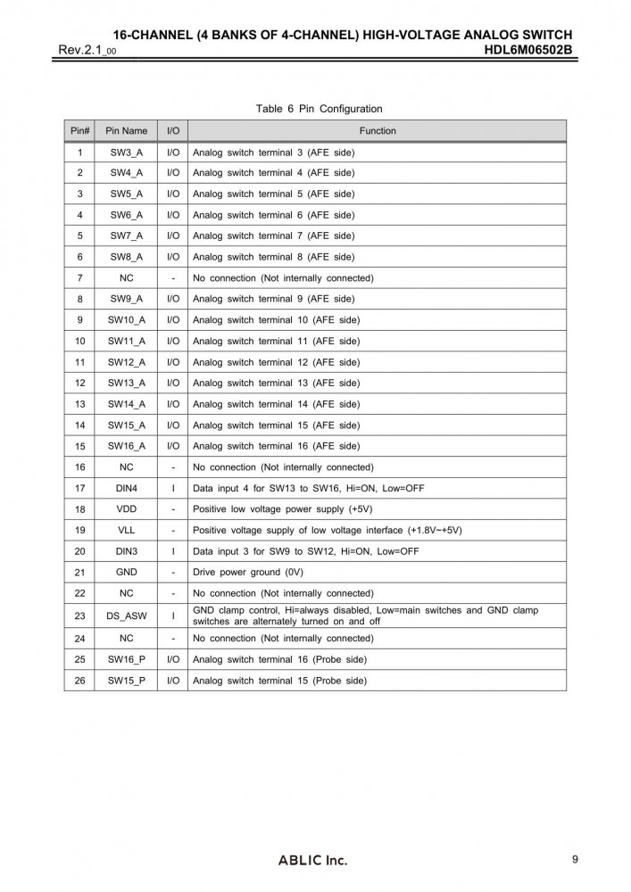 HDL6M06502B document page 9