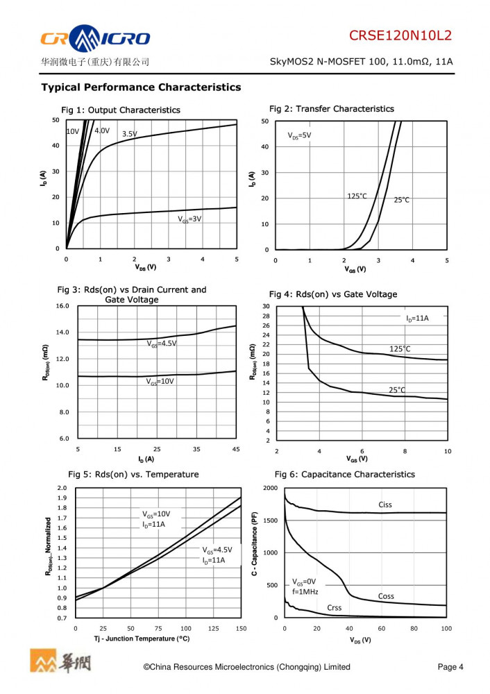CRSE120N10L2 datasheet page 4