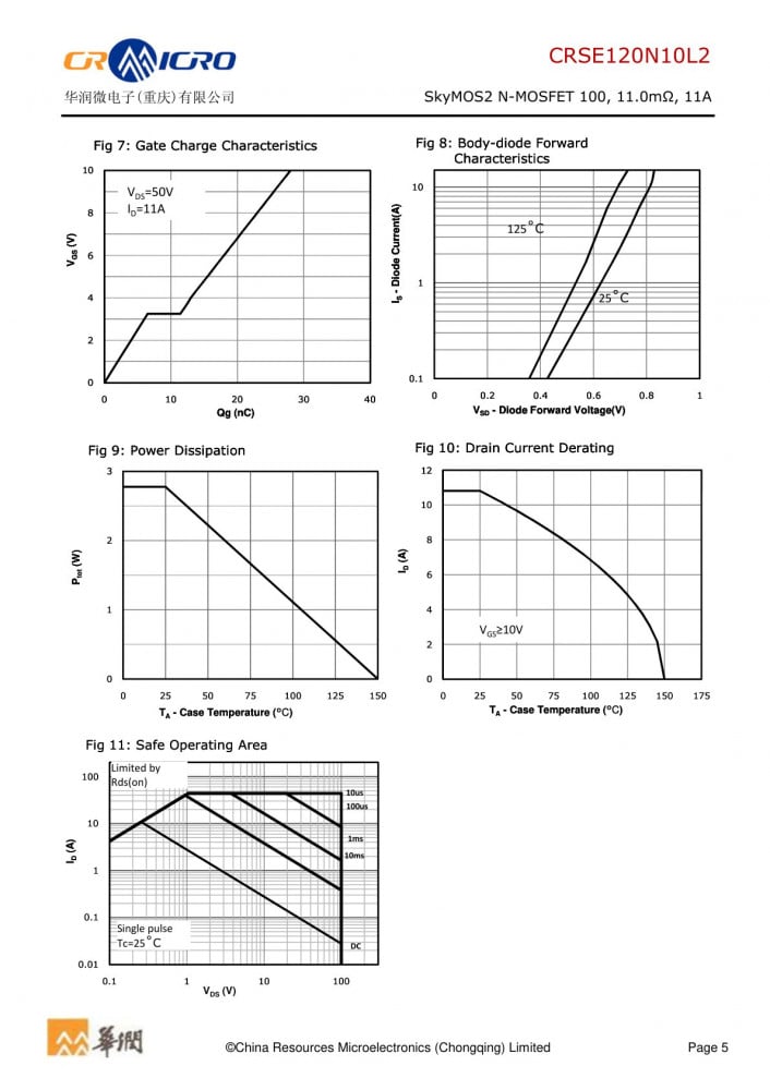 CRSE120N10L2 datasheet page 5