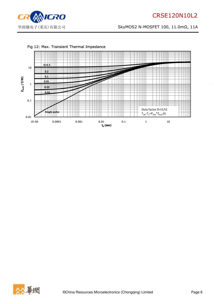 CRSE120N10L2 datasheet page 6