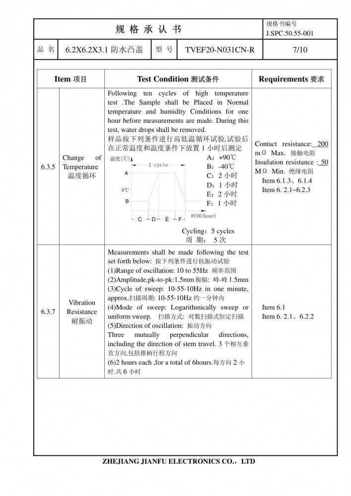 TVEF20-N031CN-R specification page 8
