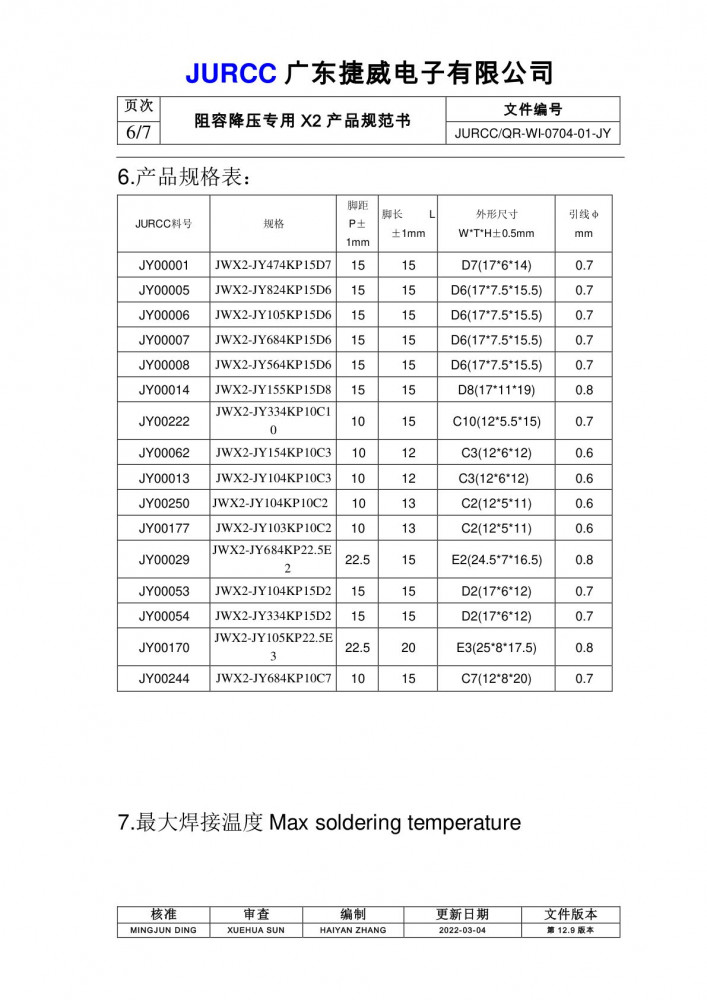 JURCC X2 specification page 6
