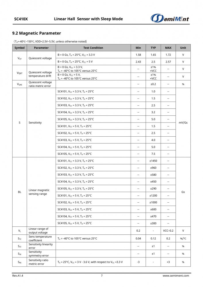 SC4101 datasheet page 7