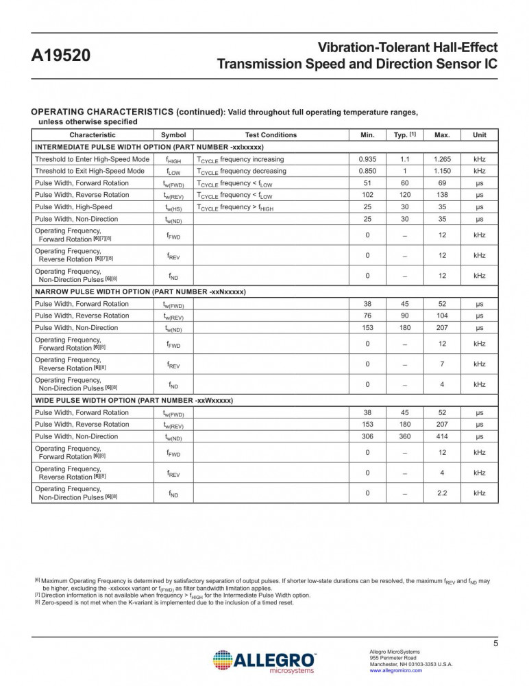 A19520 datasheet page 5