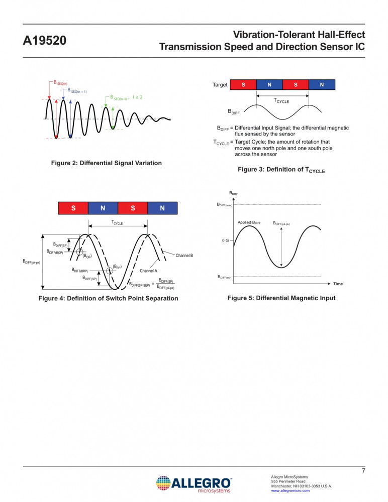 A19520 datasheet page 7