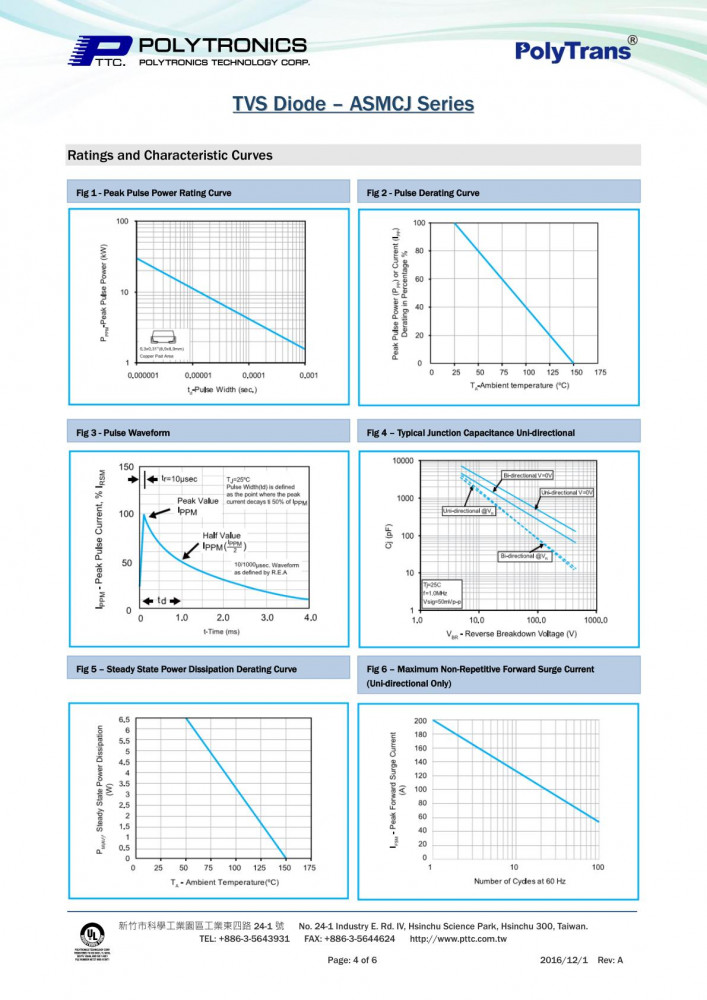 ASMCJ series datasheet page 4