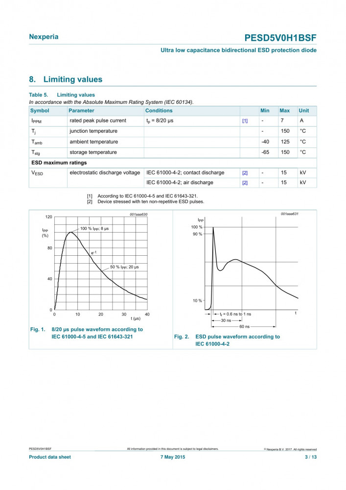 PESD5V0H1BSF datasheet page 3